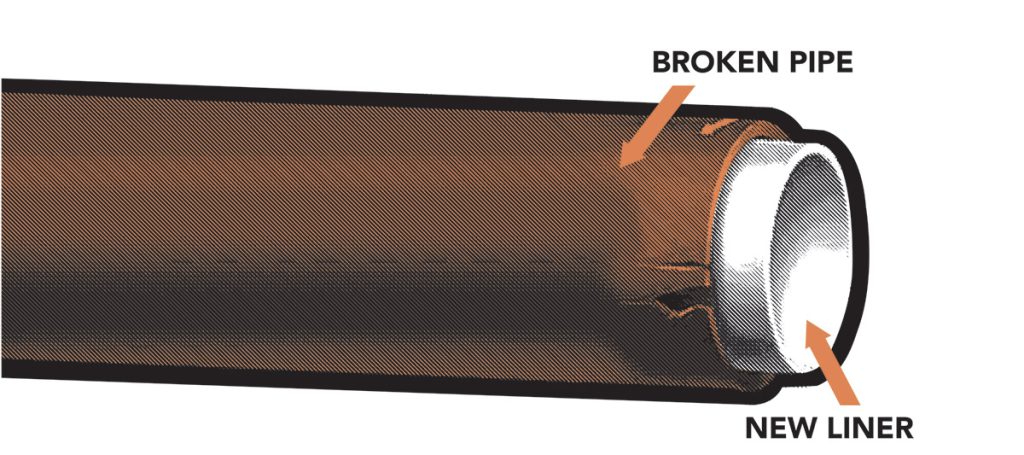 How does CIPP work | Advanced Pipe Repair